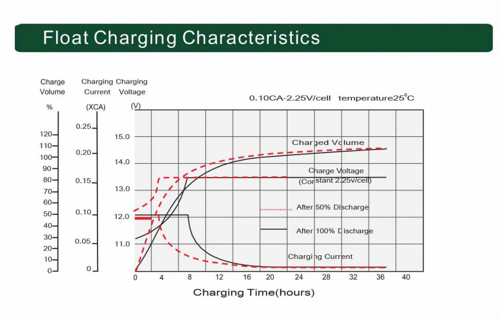 แบตเตอรี่UPS เครื่องสำรองไฟ Global Power 12V 5.5Ah - แบตเตอรี่ดีดี ...